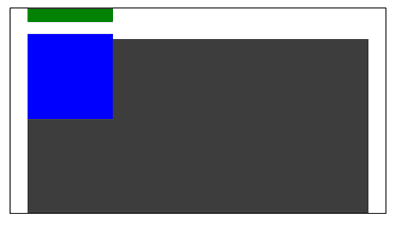 static, relative, absolute, fixed, sticky - Understanding the ...