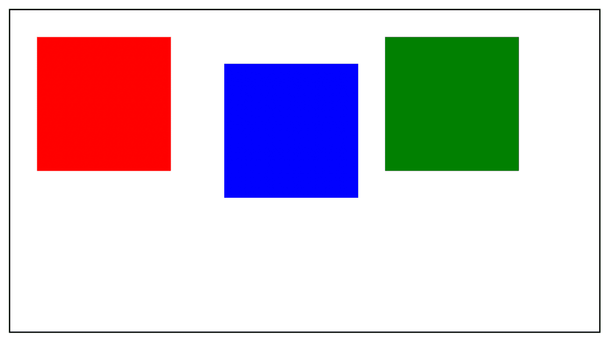 static, relative, absolute, fixed, sticky - Understanding the ...
