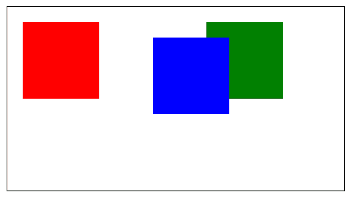 static, relative, absolute, fixed, sticky - Understanding the ...